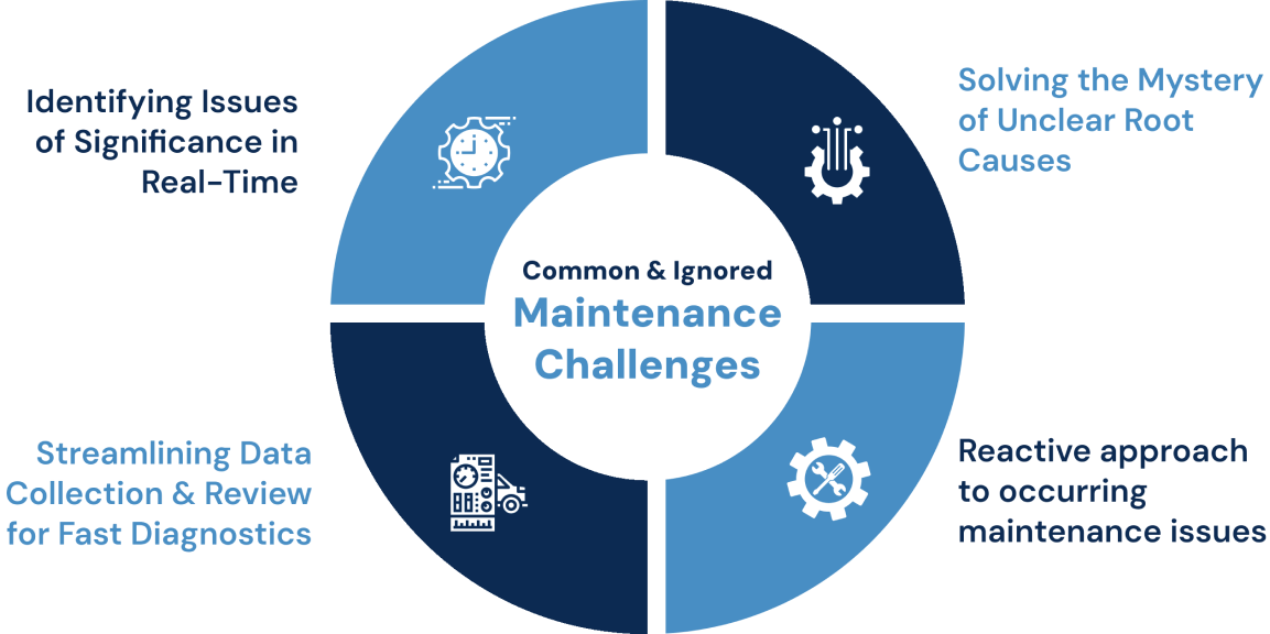 Preteckt: AI Predictive Maintenance for Buses & Trucks